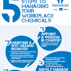 DG Segregation Wheel – Responsible Care New Zealand