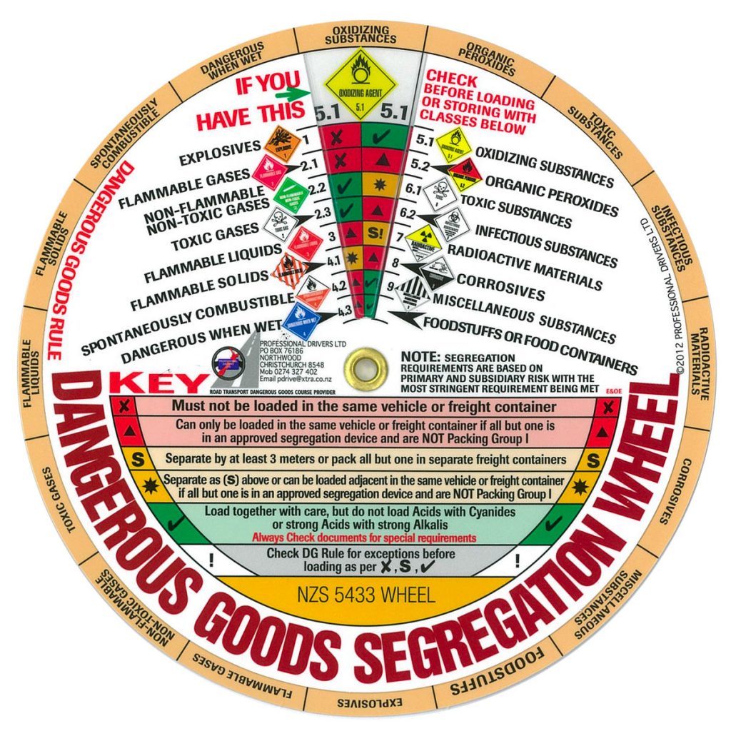 Know Your Chemical Labels – Responsible Care New Zealand