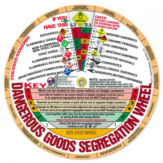 GHS Pictograms and Hazards – Responsible Care New Zealand