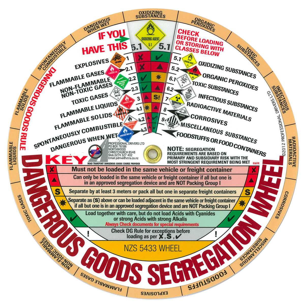 DG Segregation Wheel – Responsible Care New Zealand